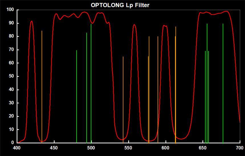 L-Pro 2"-Optolong Optics Co.,Ltd.